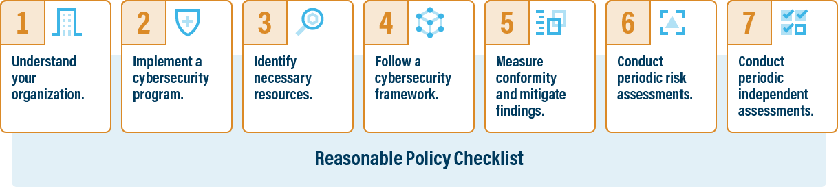 Building a Reasonable Cyber Defense Program
