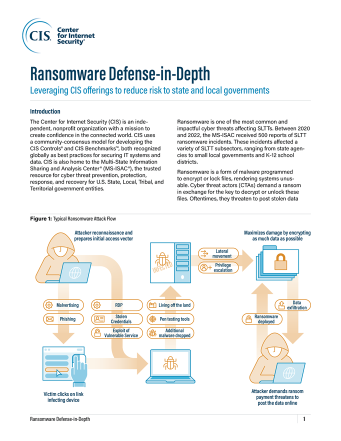 Ransomware Defense-in-Depth