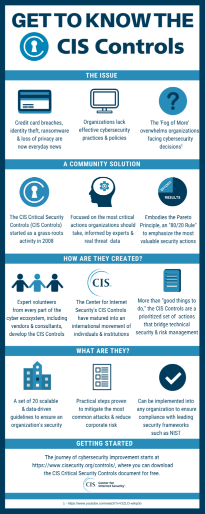 CIS Controls Infographic