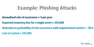 The One Equation You Need to Calculate Risk-Reduction ROI