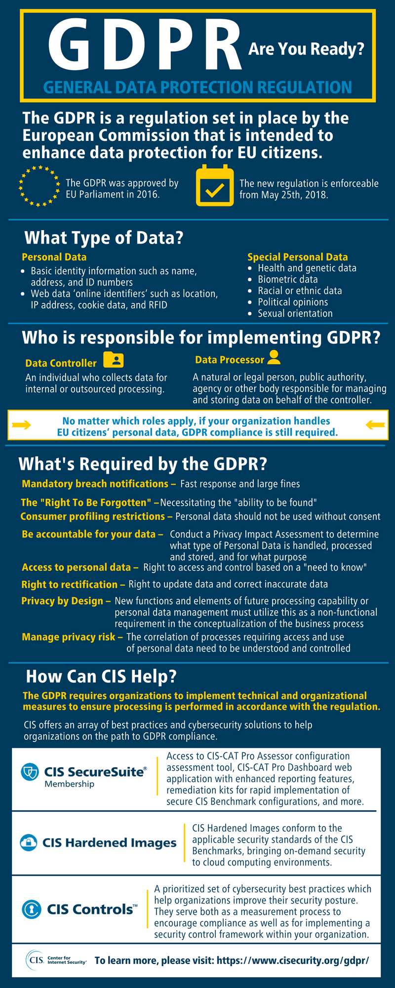GDPR – Are you ready?