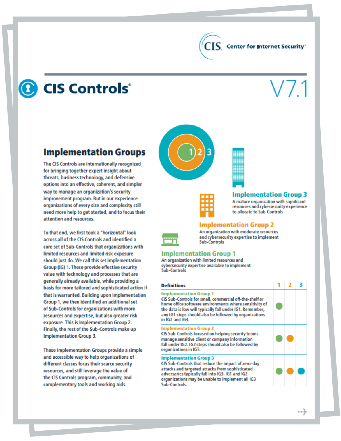 CIS Critical Security Controls V7.1 Implementation Groups