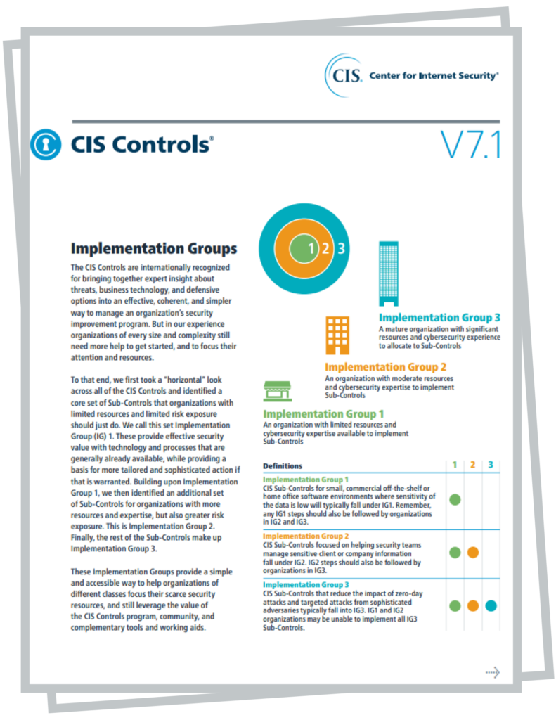 CIS Critical Security Controls V7.1 Implementation Groups