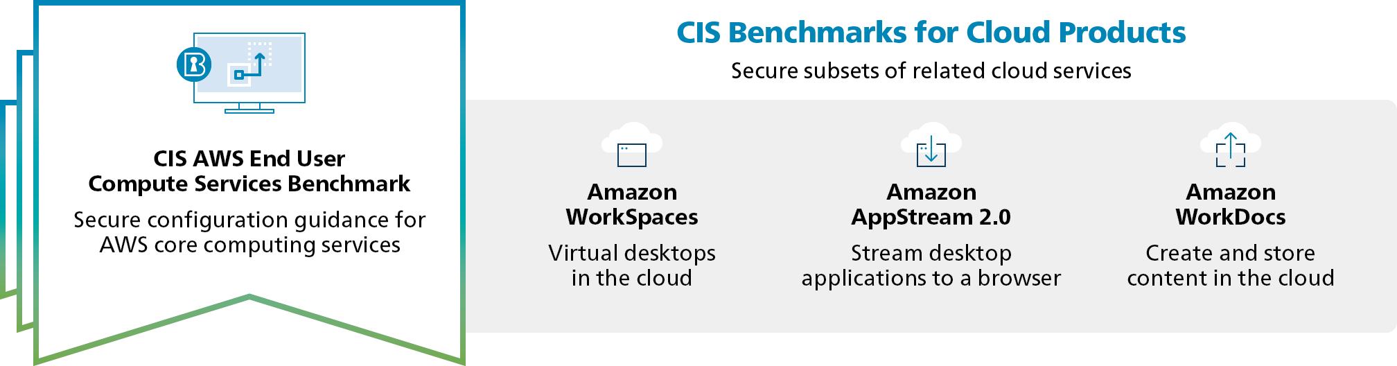 New Cis Aws Benchmarks Help Secure Cloud Products And Services