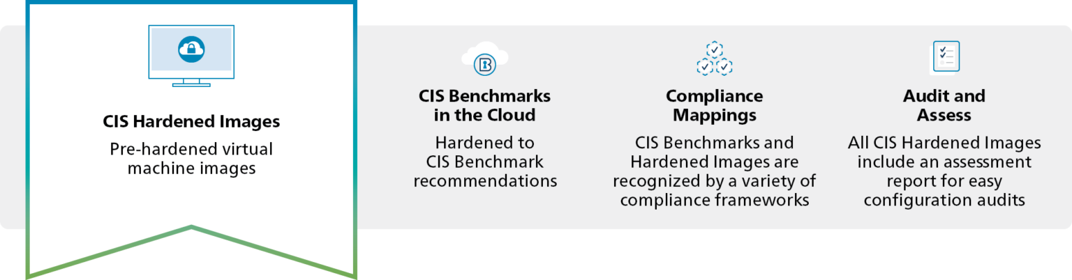 New CIS AWS Benchmarks Help Secure Cloud Products and Services