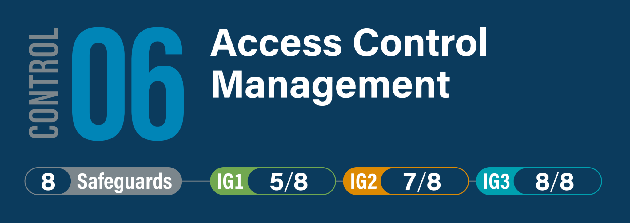 CIS Critical Security Control 6: Access Control Management