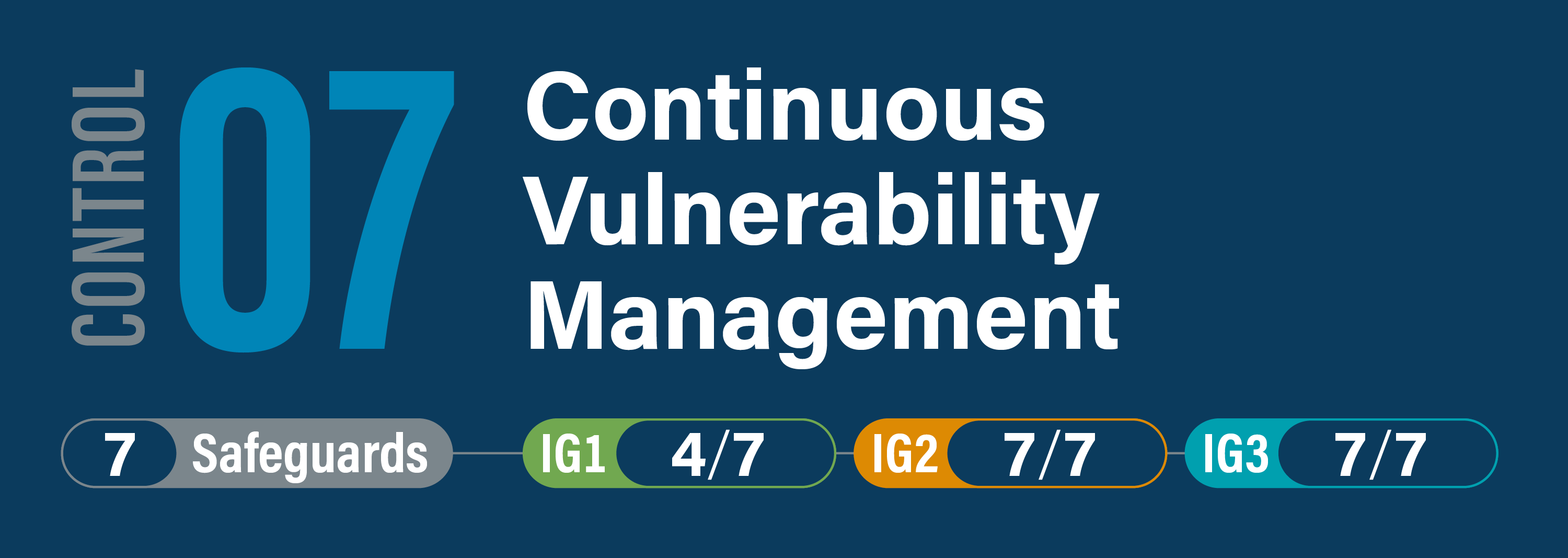 Cis Critical Security Control 7 Continuous Vulnerability Management