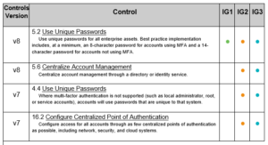 CIS Benchmarks Mappings and CIS-CAT Pro Updates for CIS Controls v8