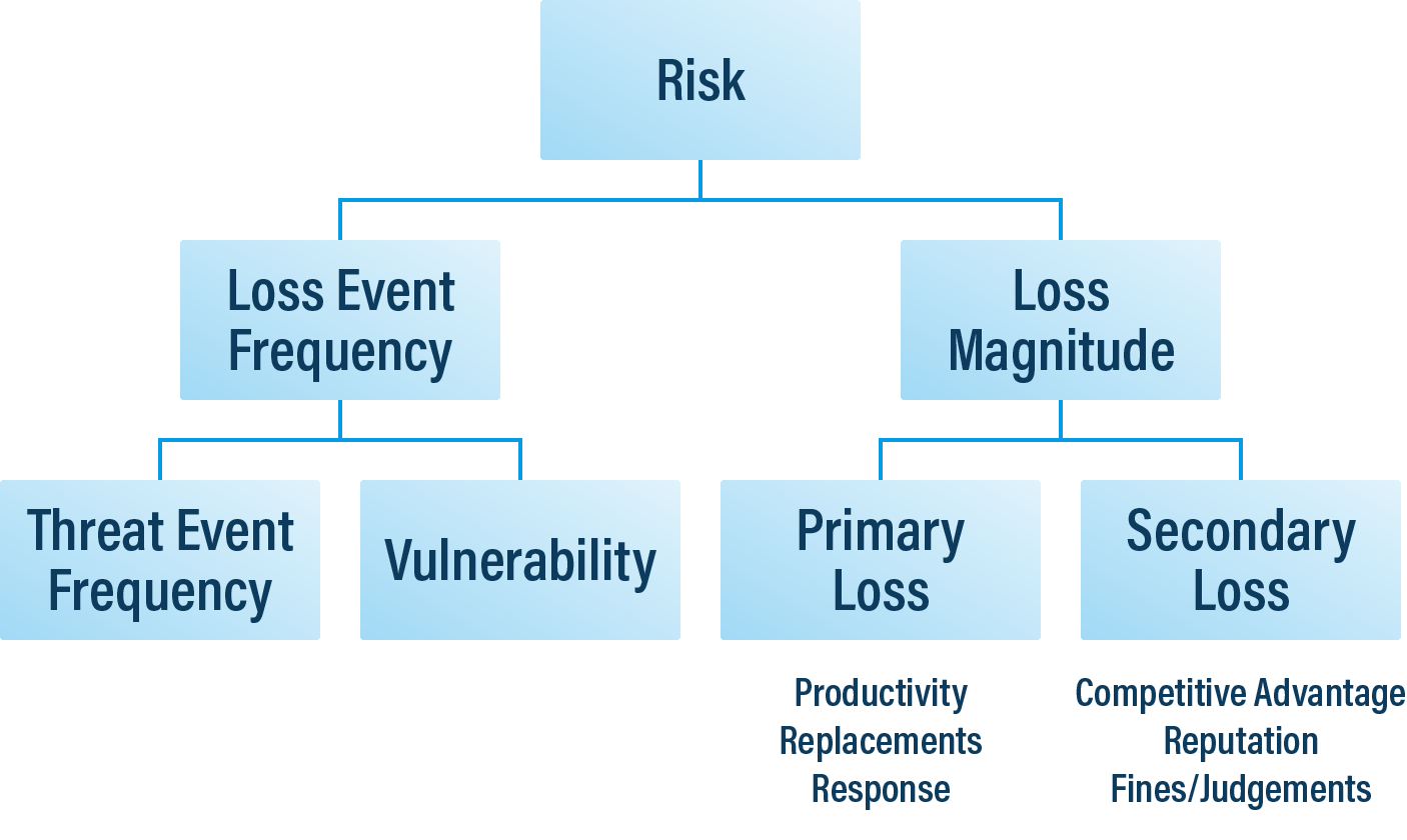 Quantitative Risk Analysis: Its Importance and Implications