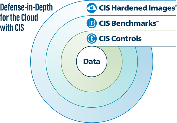 Defense In Depth A Necessary Approach To Cloud Security