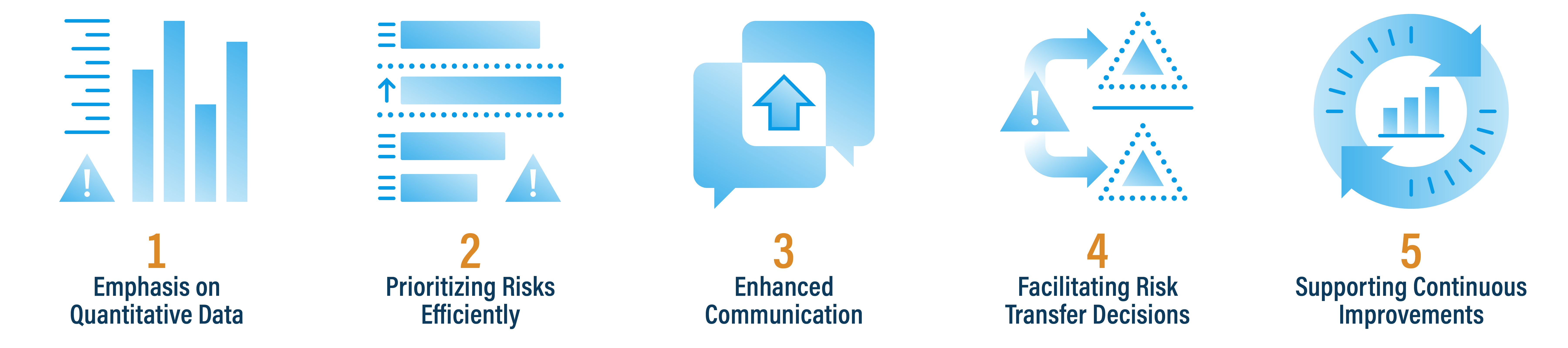 FAIR: A Framework for Revolutionizing Your Risk Analysis