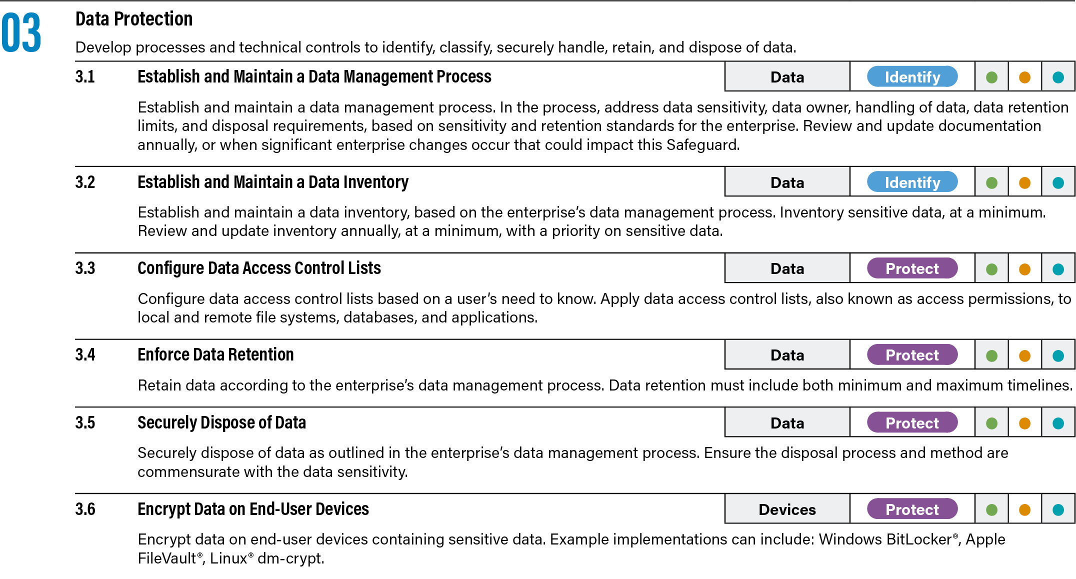 The First Steps of Establishing Your Cloud Security Strategy