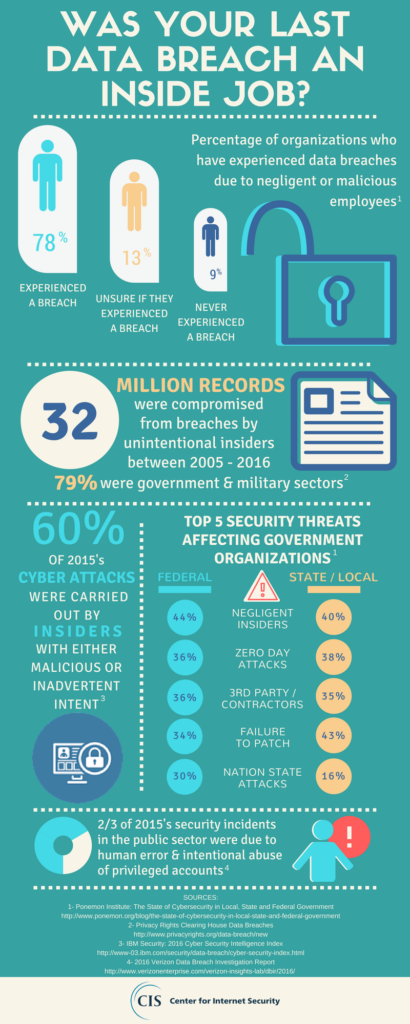 Infographic: Was Your Last Data Breach An Inside Job?
