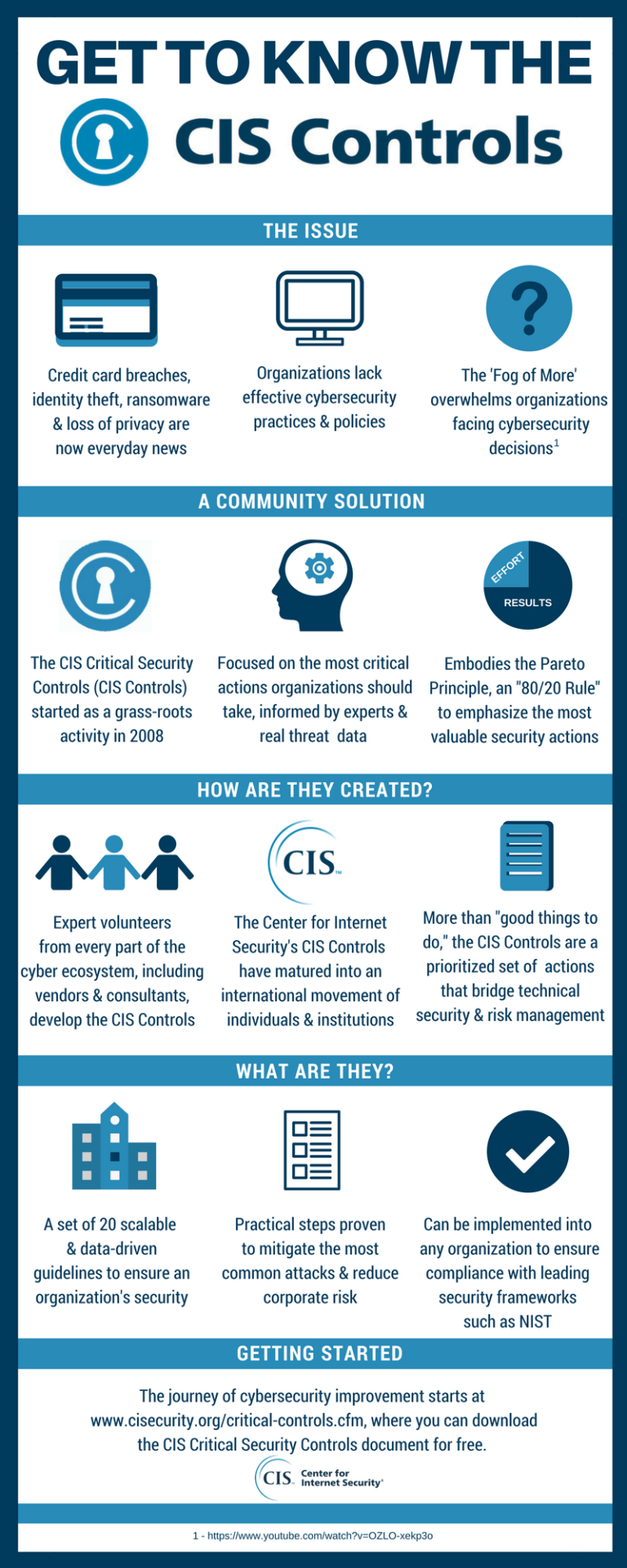 Get To Know The CIS Controls