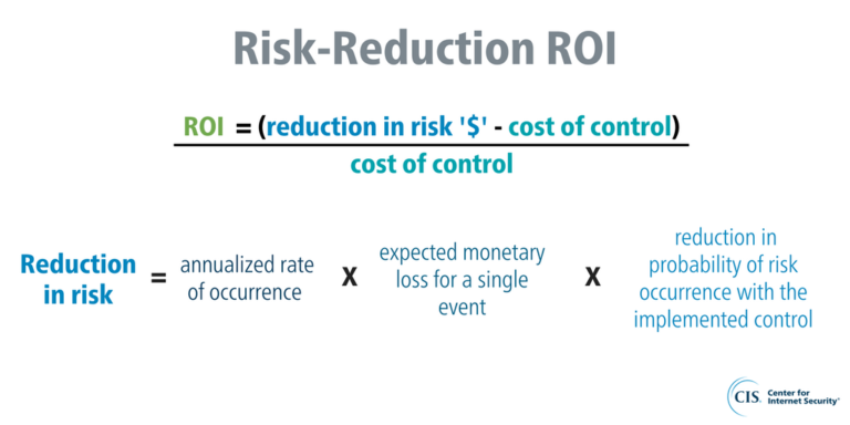The One Equation You Need to Calculate Risk-Reduction ROI