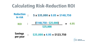 The One Equation You Need to Calculate Risk-Reduction ROI