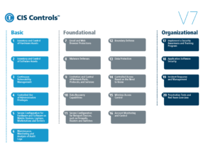 CIS Critical Security Controls Version 7 – What’s Old, What’s New