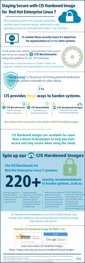 Staying Secure With Cis Hardened Image For Red Hat Enterprise Linux 7