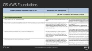 Wrap up: CIS Benchmarks Prevalent at AWS re:Invent 2018