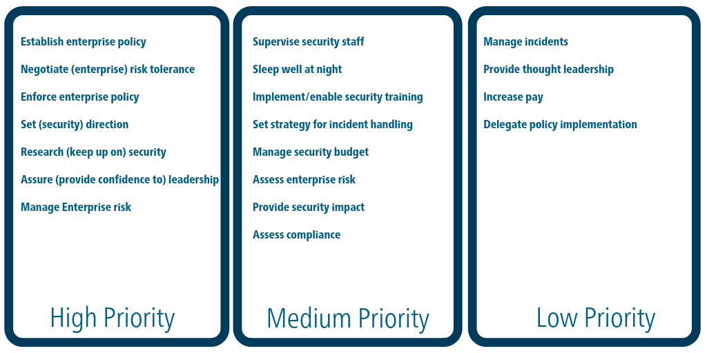 Product Development & the CISO
