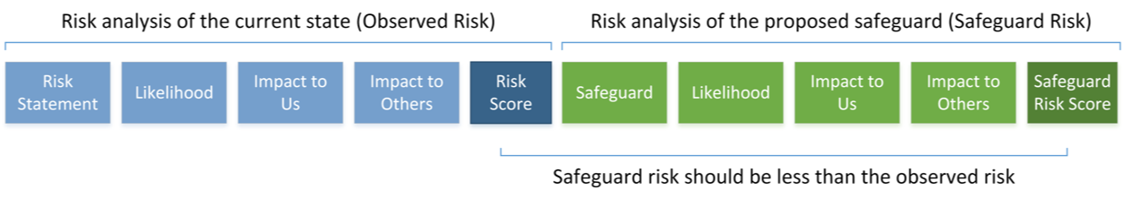 3 Things You’ll Learn Conducting a Cyber Risk Assessment with CIS RAM