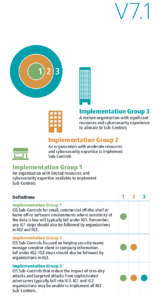 V7.1 Introduces Implementation Groups to the CIS Critical Security ...