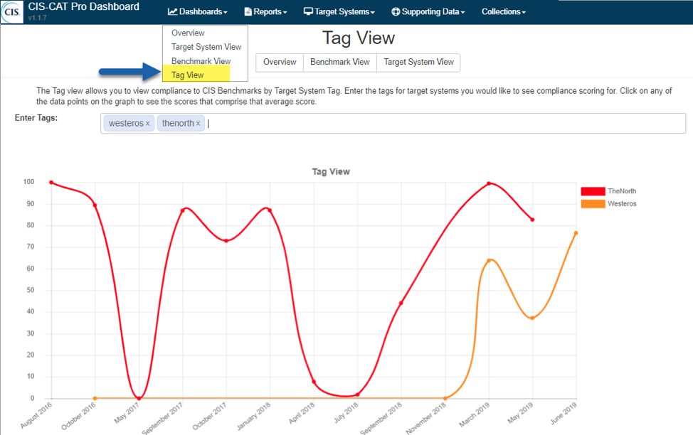 New Features in CIS-CAT Pro v1.1.7 Dashboard