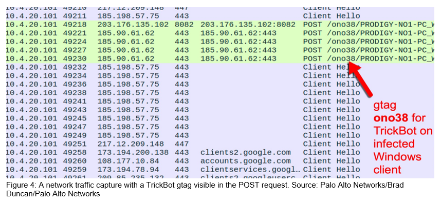 TrickBot: Not Your Average Hat Trick – A Malware with Multiple Hats