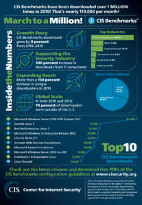 CIS Benchmarks: March to a Million [Infographic]