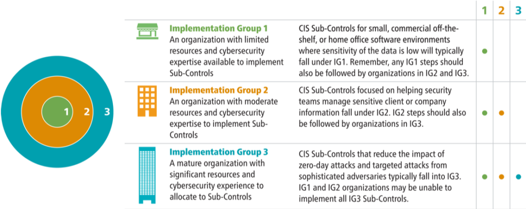 How One School District Enhances Cyber Hygiene with the CIS Controls