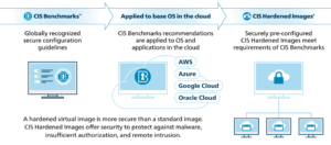 CIS Hardened Images Built on Google Cloud’s Shielded VMs