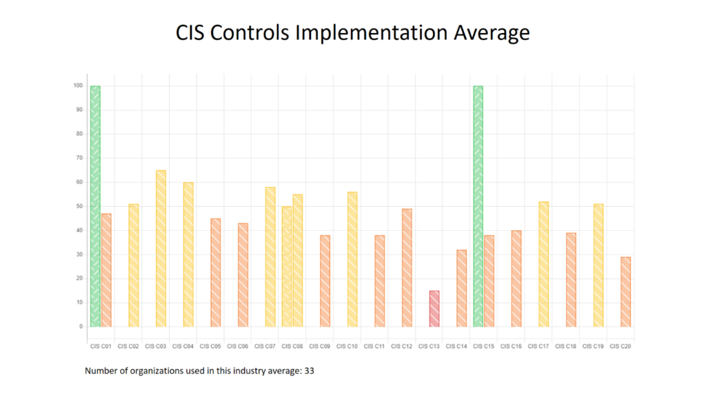 CIS CSAT Pro v1.1.0: New Features and Mappings for Assessing CIS ...