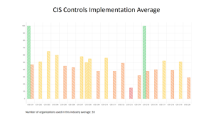 CIS CSAT Pro v1.1.0: New Features and Mappings for Assessing CIS ...