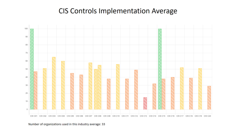 CIS CSAT Pro v1.1.0: New Features and Mappings for Assessing CIS ...