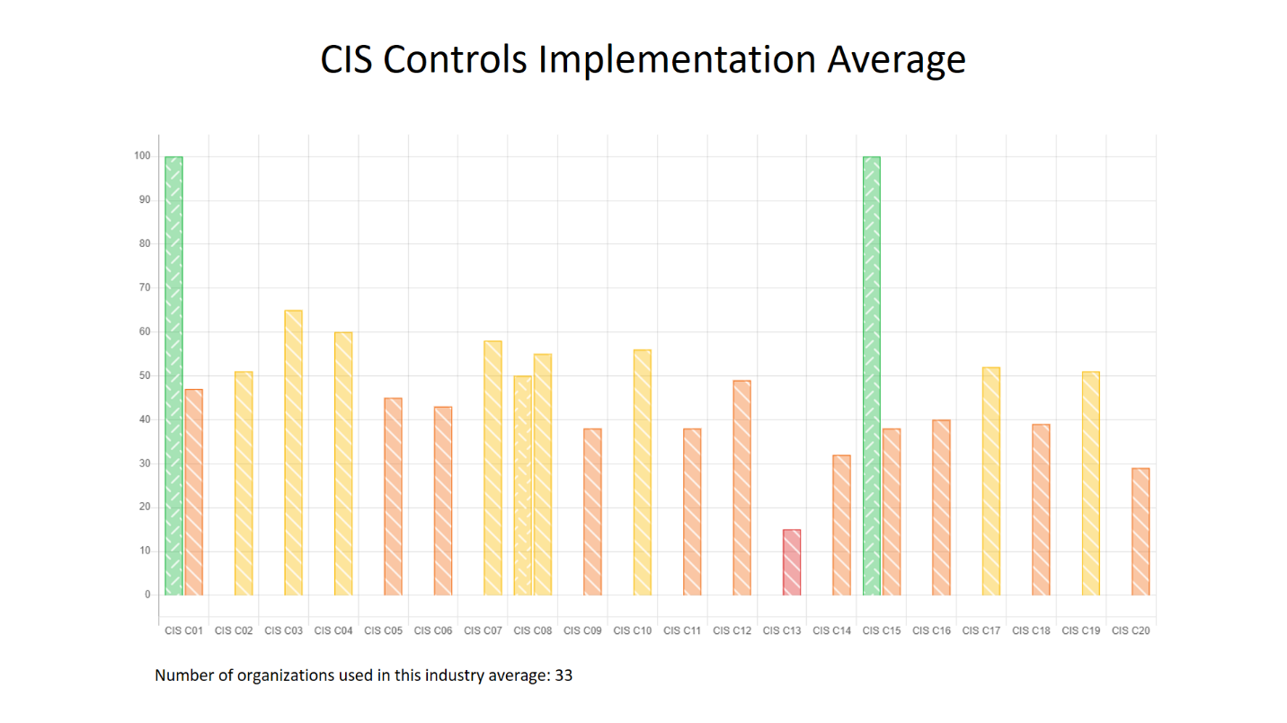 Cis Csat Pro V110 New Features And Mappings For Assessing Cis Controls Implementation