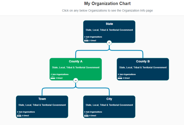 Cis Csat Pro V110 New Features And Mappings For Assessing Cis Controls Implementation