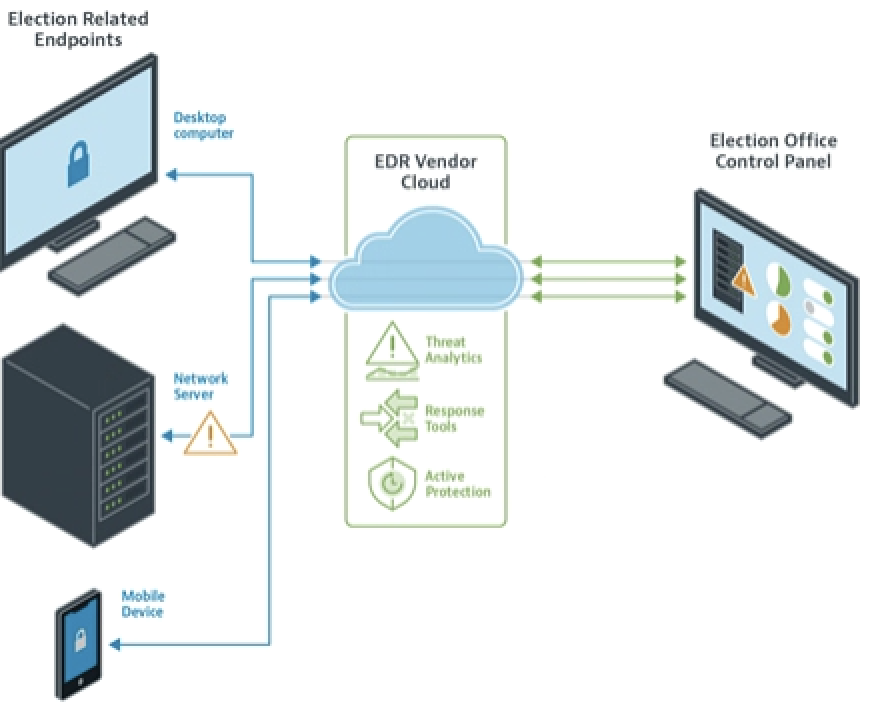 Election Security Spotlight – Endpoint Detection and Response (EDR) Election Security Spotlight – Endpoint Detection and Response (EDR)