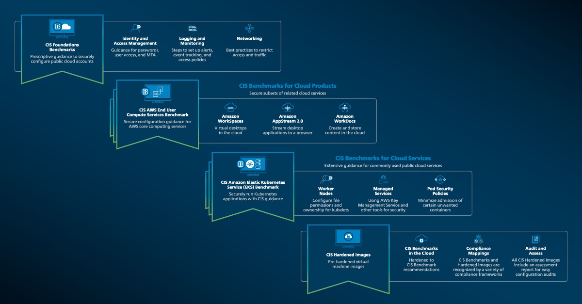 Secure Cloud Products and Services with New CIS Benchmarks
