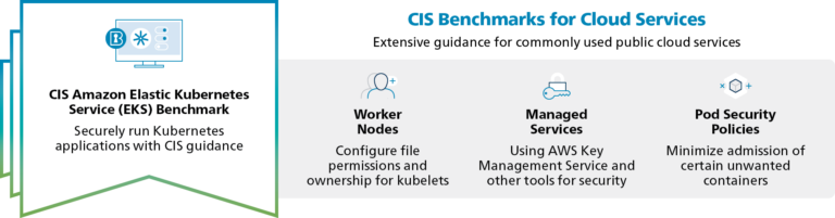 New CIS AWS Benchmarks Help Secure Cloud Products and Services