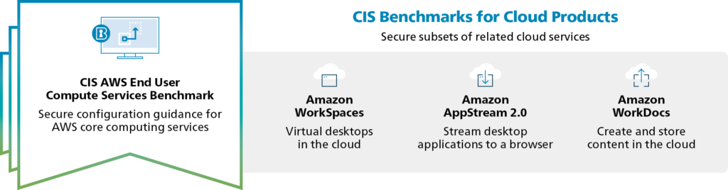 New CIS AWS Benchmarks Help Secure Cloud Products and Services