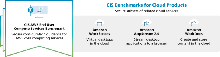 New CIS AWS Benchmarks Help Secure Cloud Products and Services