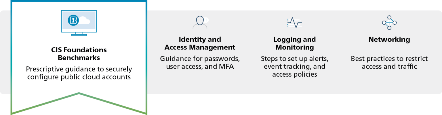New Cis Aws Benchmarks Help Secure Cloud Products And Services