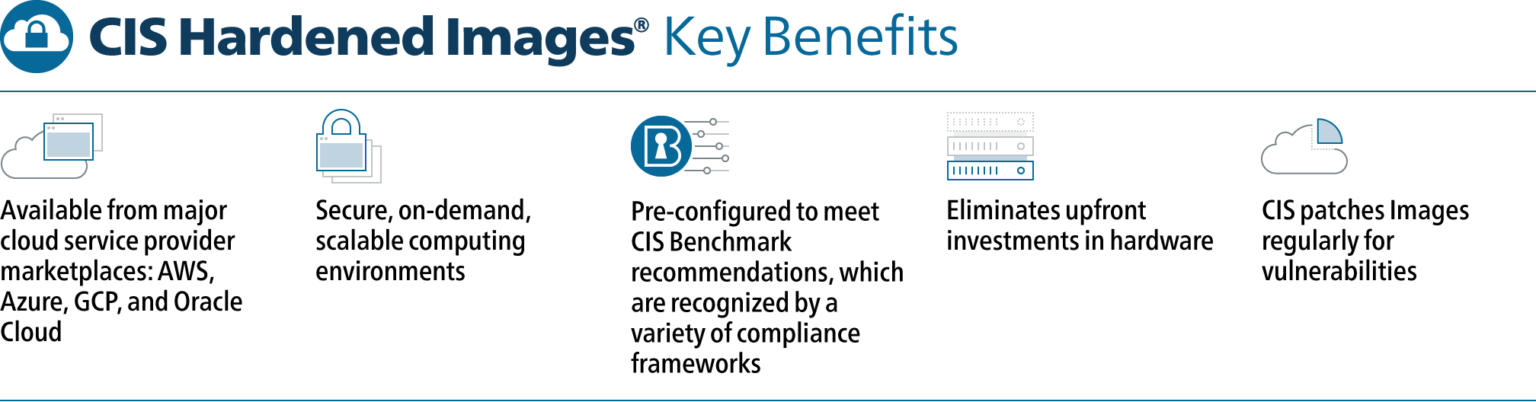 7 Reasons Every Organization Should Use CIS Hardened Images