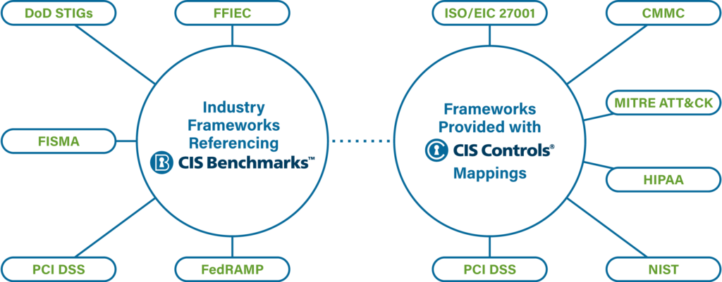 Mapping Your Way To Compliance With Cybersecurity Frameworks