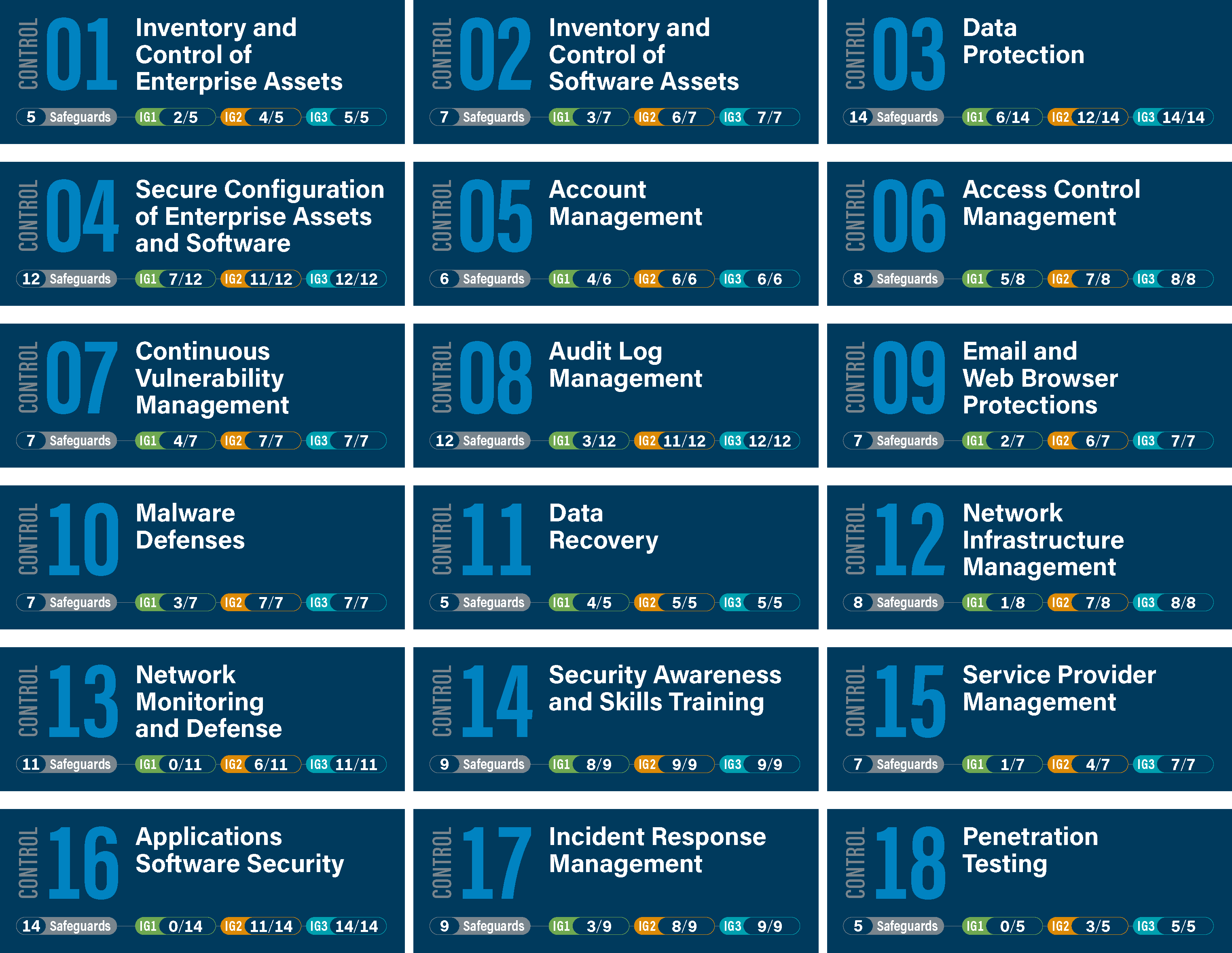 CIS Critical Security Controls Implementation Groups CIS Critical Security Controls Implementation Groups