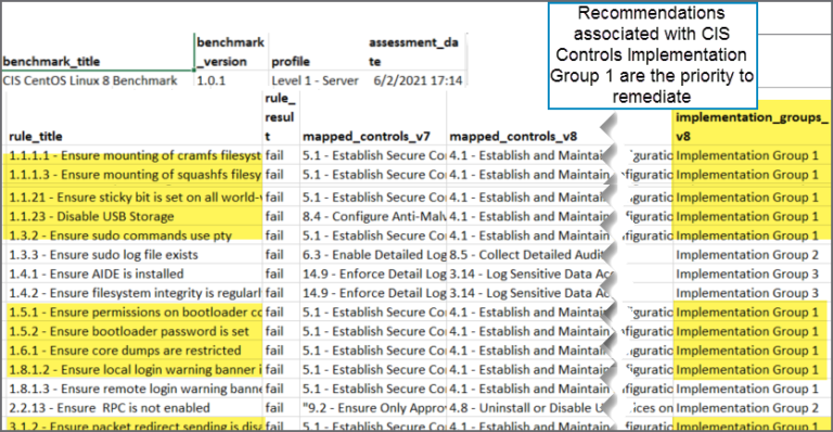 CIS-CAT Pro Dashboard Views of Configuration Data in v2.2.0