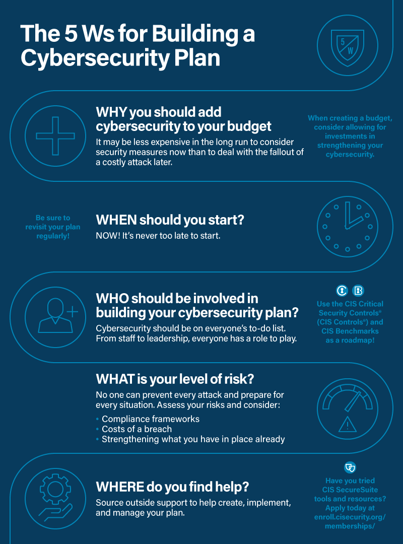 [INFOGRAPHIC] The 5 Ws for Building a Strong Cybersecurity Plan