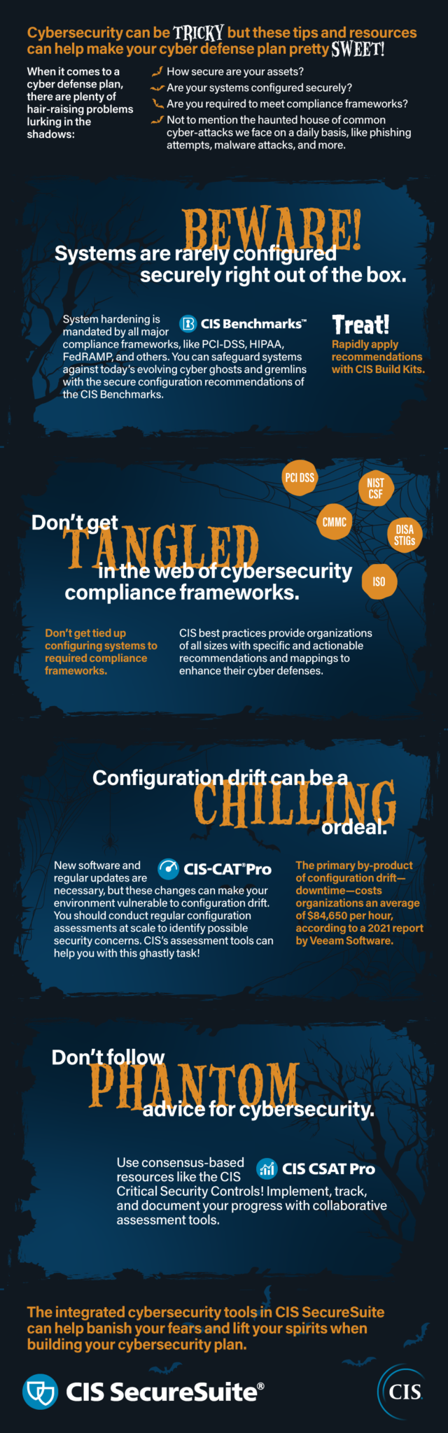 [Halloween Infographic] Scary Cyber Threats and Sweet Solutions