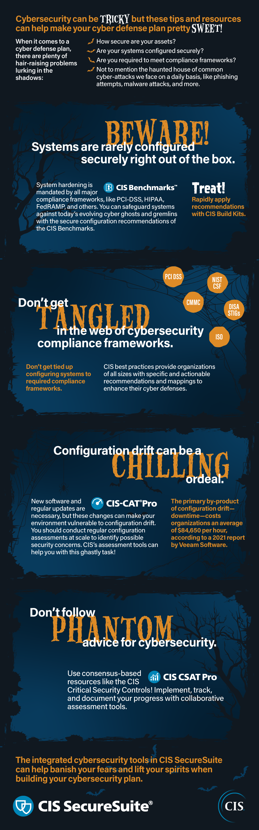 [Halloween Infographic] Scary Cyber Threats and Sweet Solutions