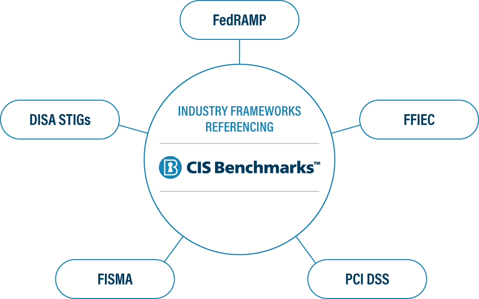 Getting to Know the CIS Benchmarks